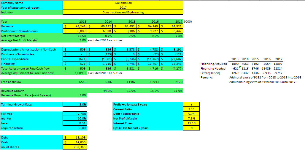 DCF-Isoteam-20180430-i – Invest Coach